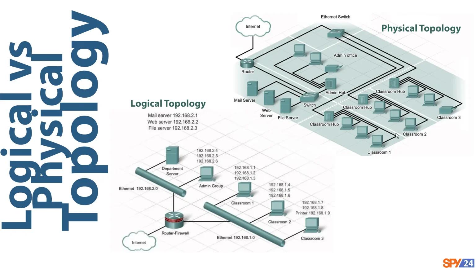 What is Network Topology? Types of Network Topology in 2023